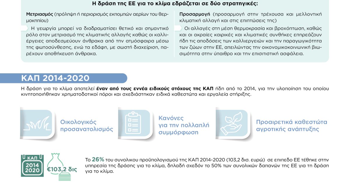 Κλιματική αλλαγή & ΚΑΠ | Eνημερωτικό infographic CAP4Clima - GAIA ...