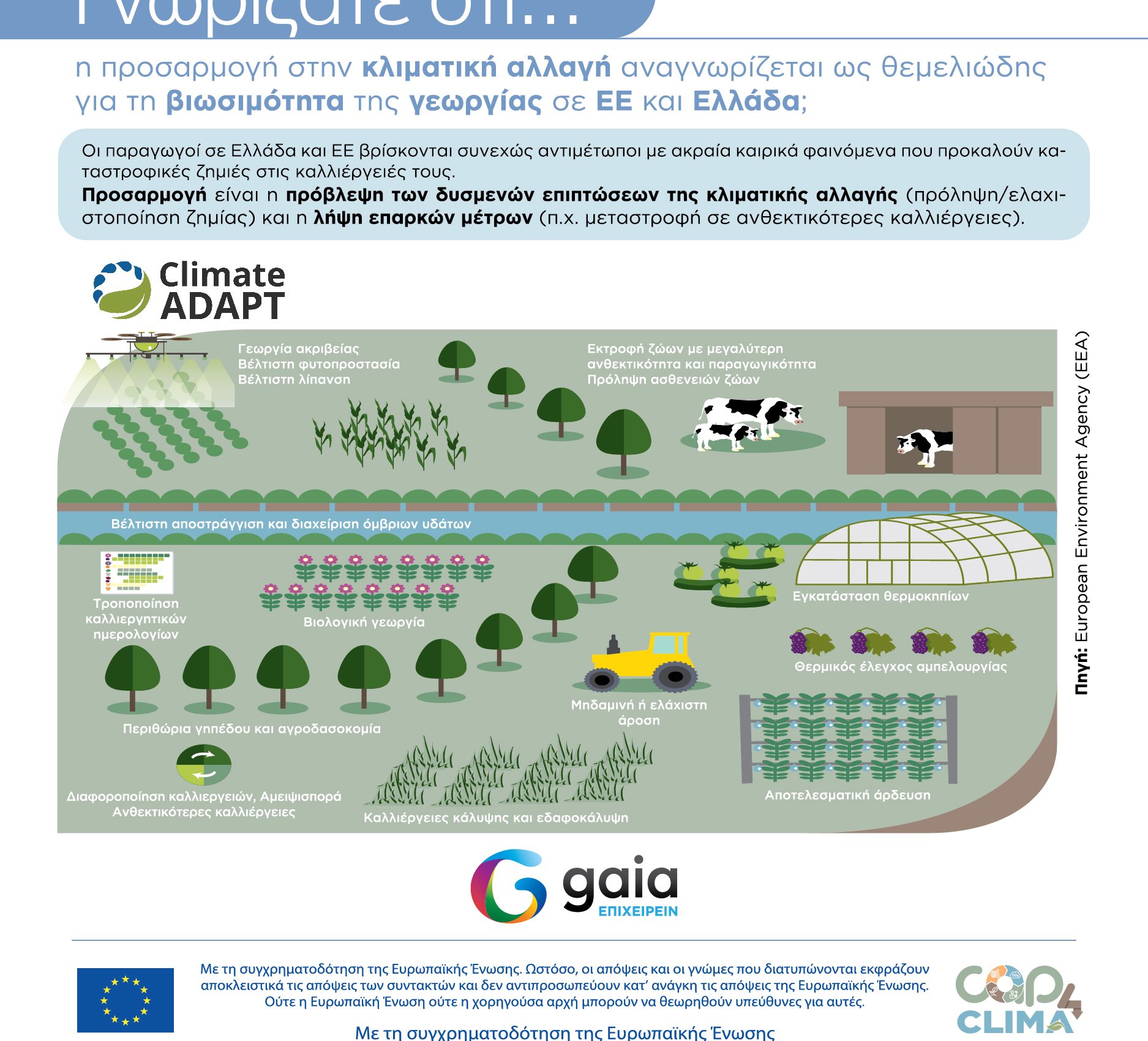 Προσαρμογή στην Κλιματική Αλλαγή - GAIA ΕΠΙΧΕΙΡΕΙΝ